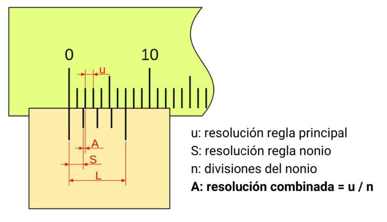 Escala Vernier o Nonio - Blog- Adecua